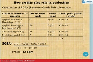 Credit System in Revised INC Syllabus.pptx