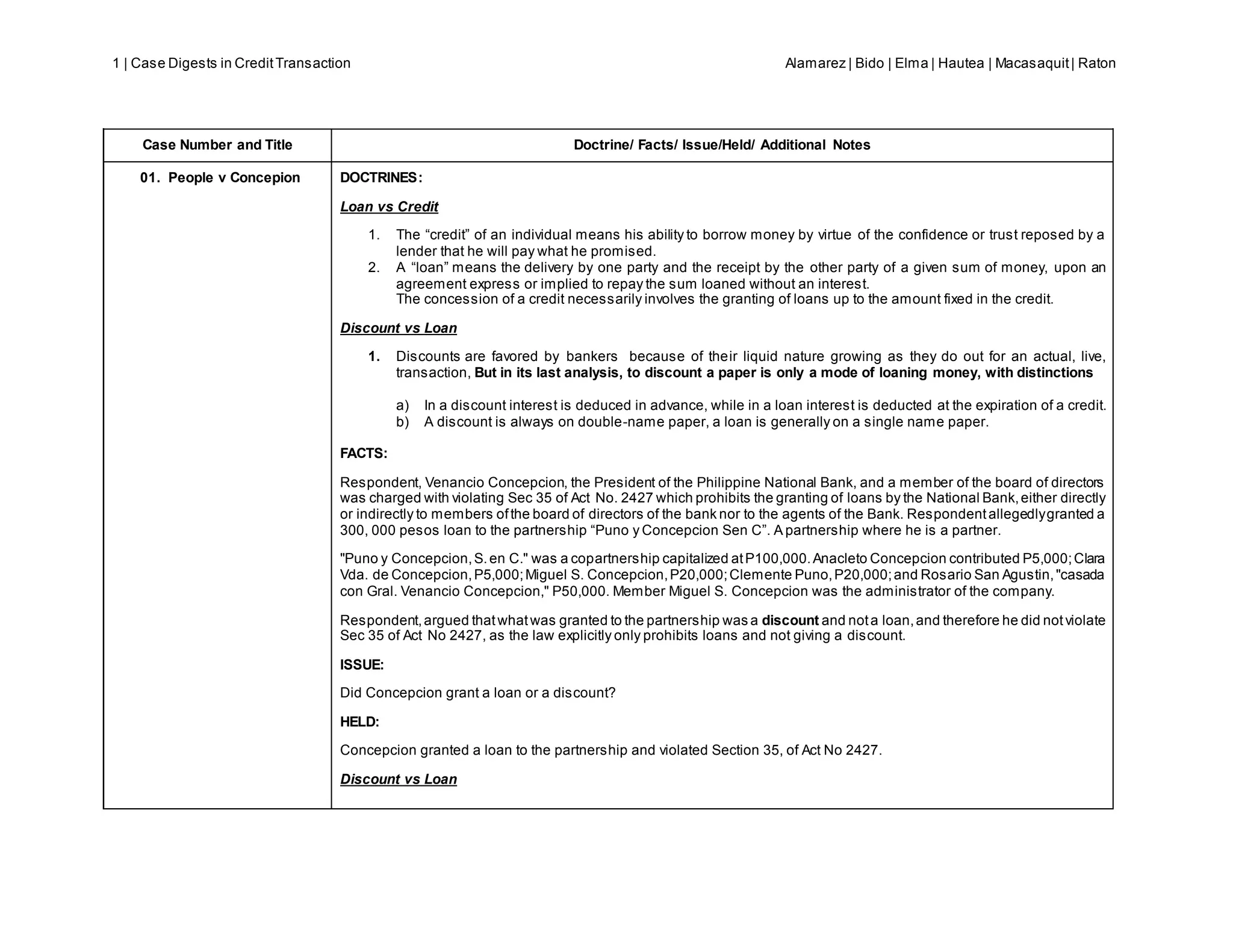 Credit transaction case digest pool | DOCX