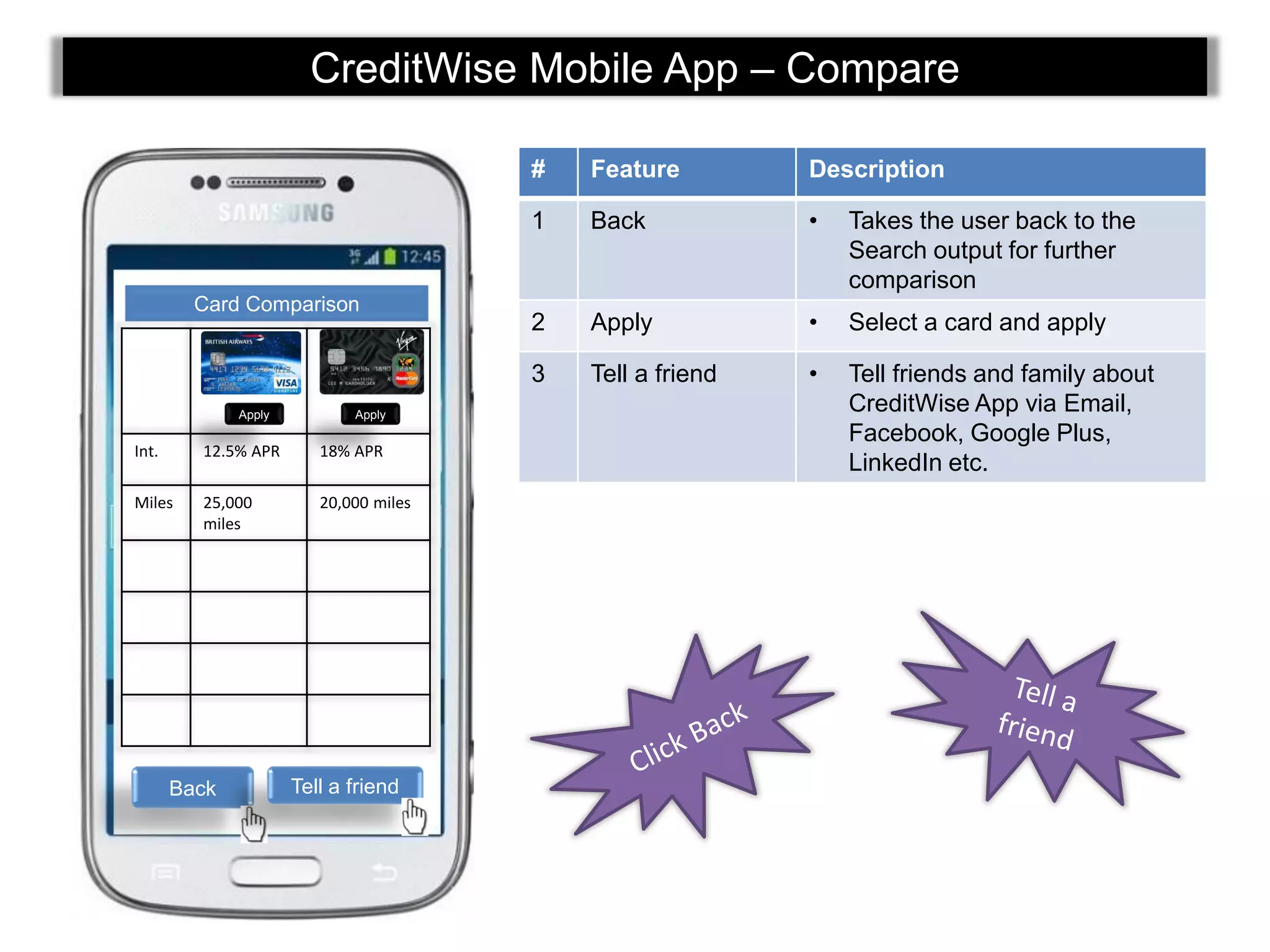Credit wise mobile app | PPT