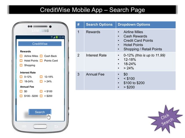 Credit wise mobile app | PPT