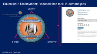 Credly SC TechSystem | PPT