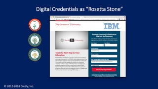 Credly SC TechSystem | PPT