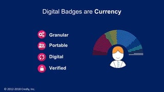 Credly SC TechSystem | PPT