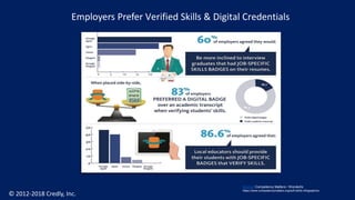 Credly SC TechSystem | PPT