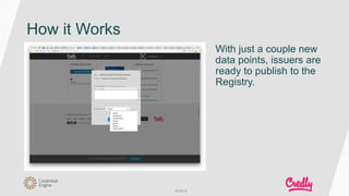 Credly Application | PPT