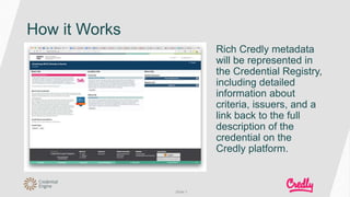 Credly Application | PPT