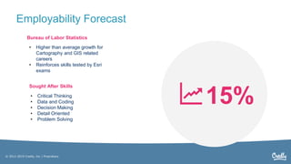 Credly unusual skills webinar | PPT