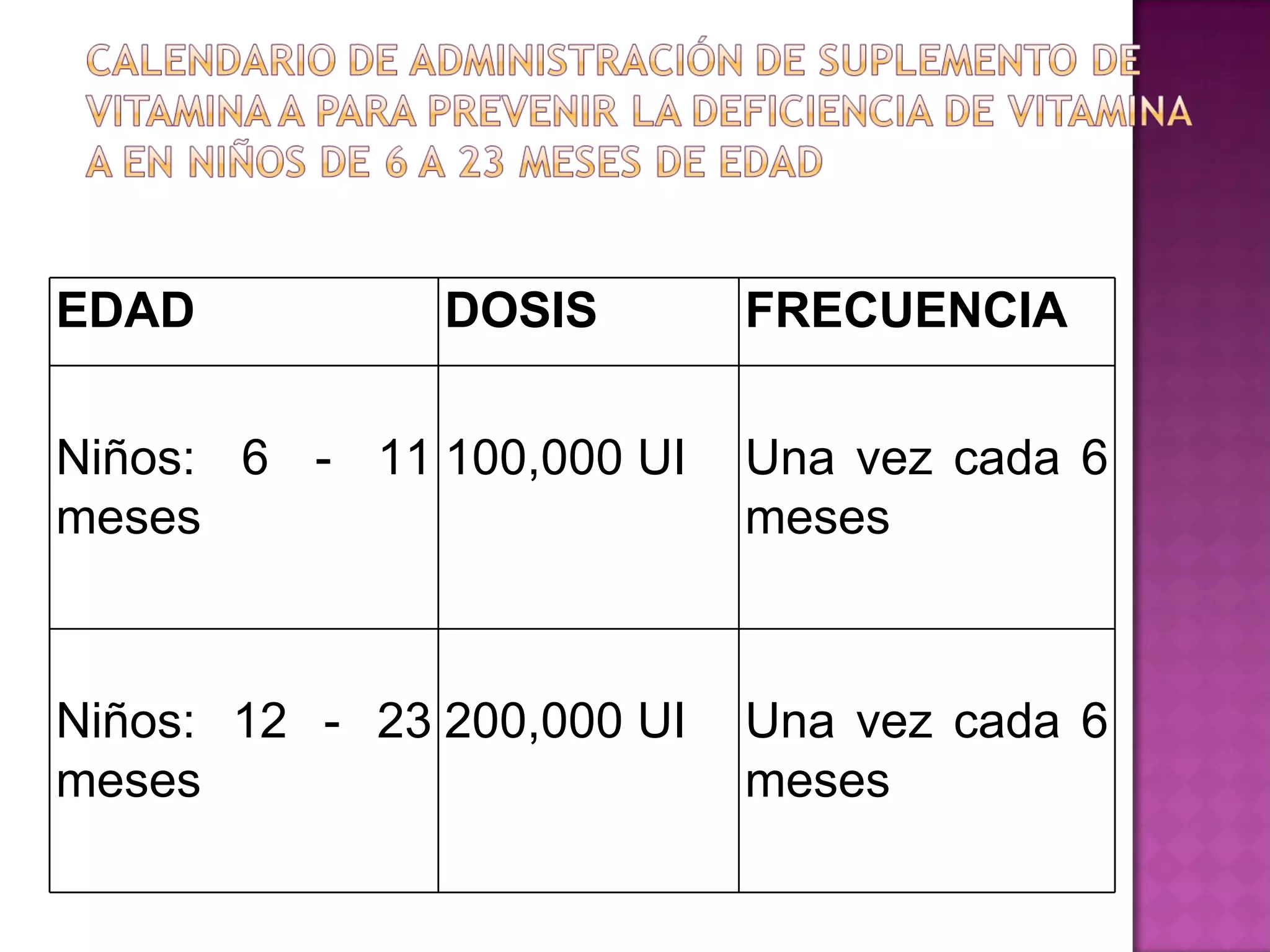 Cred Minsa Peru 09 | PPT