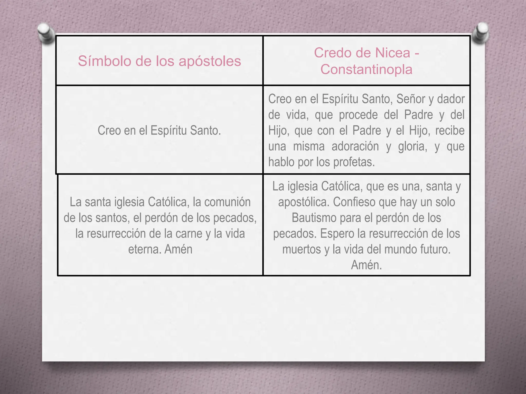 El Credo profesion de fe de los catolicos | PPT