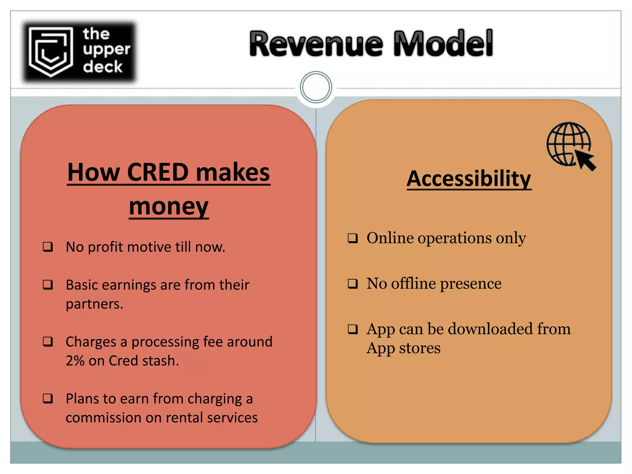 CRED marketing strategy | PPTX