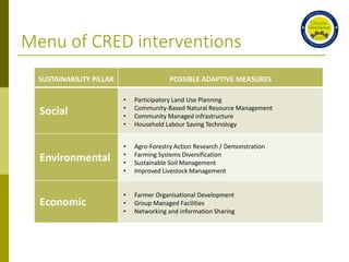 Climate Resilient Extension Development (CRED) | PPTX