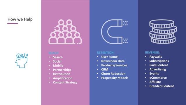 Creds.deck 24052019.revised | PDF