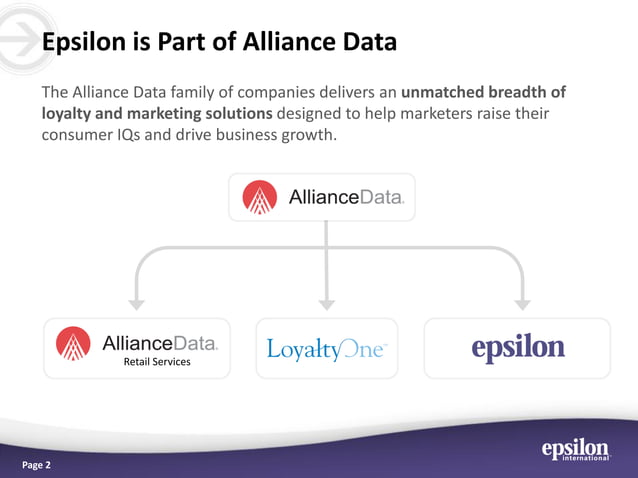 Epsilon Credentials 2011 | PPT