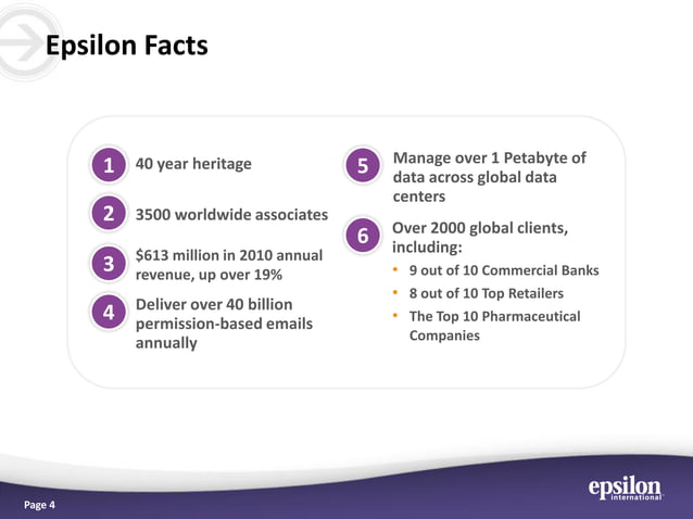 Epsilon Credentials 2011 | PPT