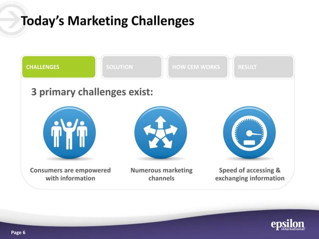 Epsilon Credentials 2011 | PPT