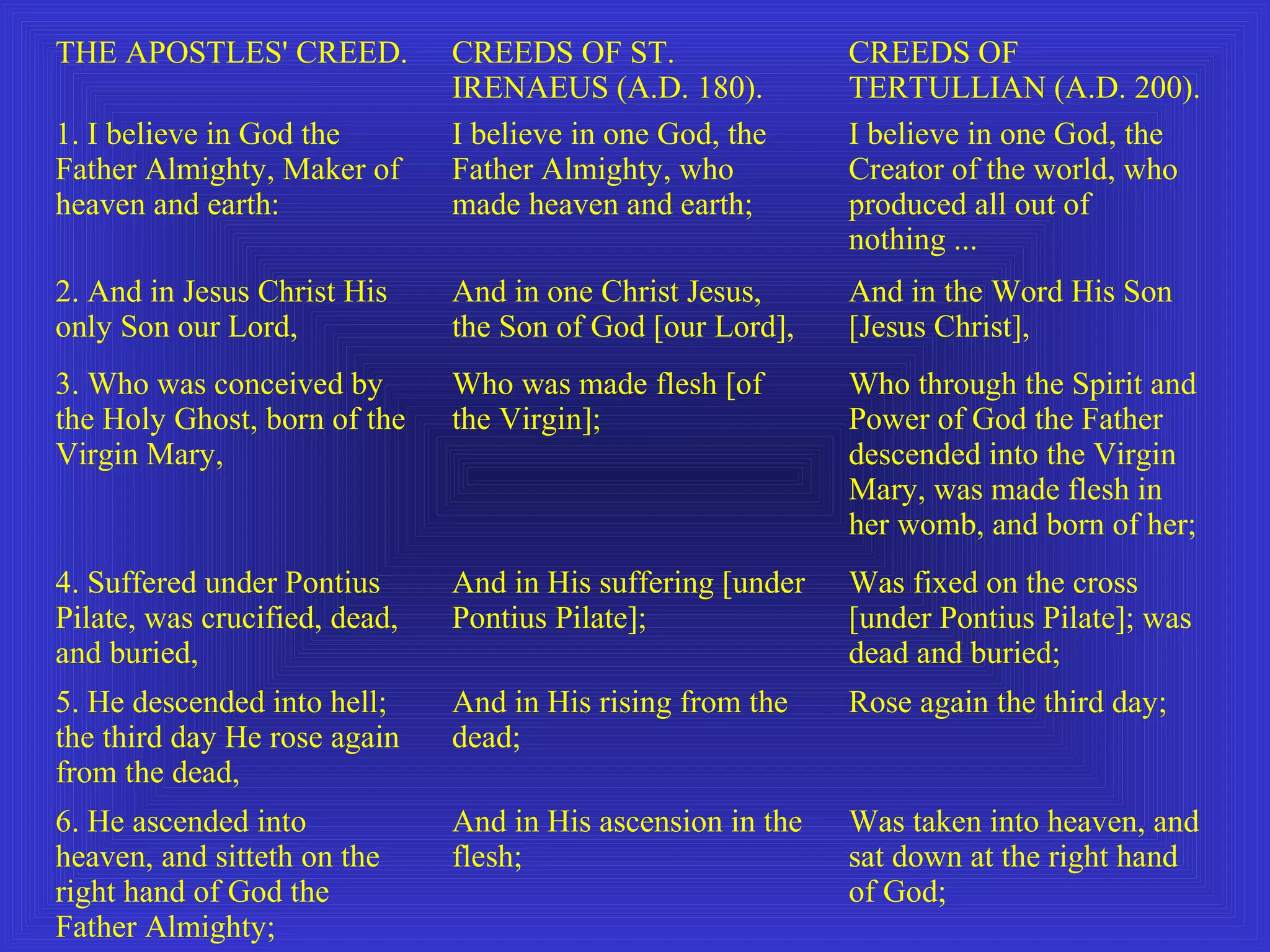 A Study of The Apostles' Creed | PPT