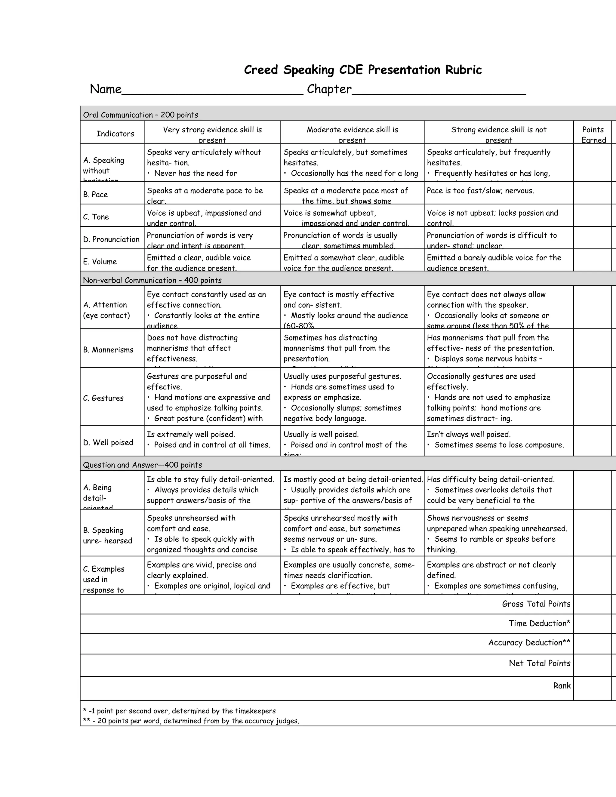 Creed rubric | PDF