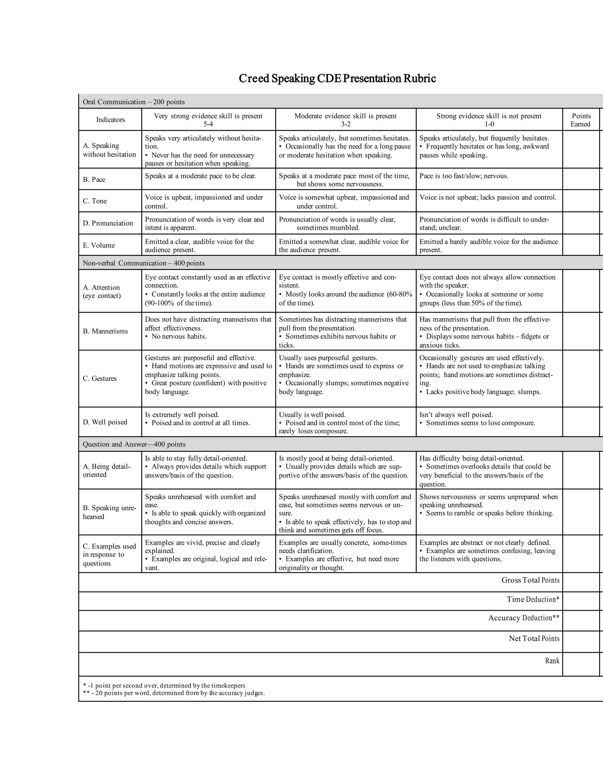 Creed speaking lde | DOCX