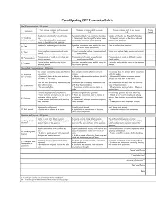 Creed speaking lde | DOCX