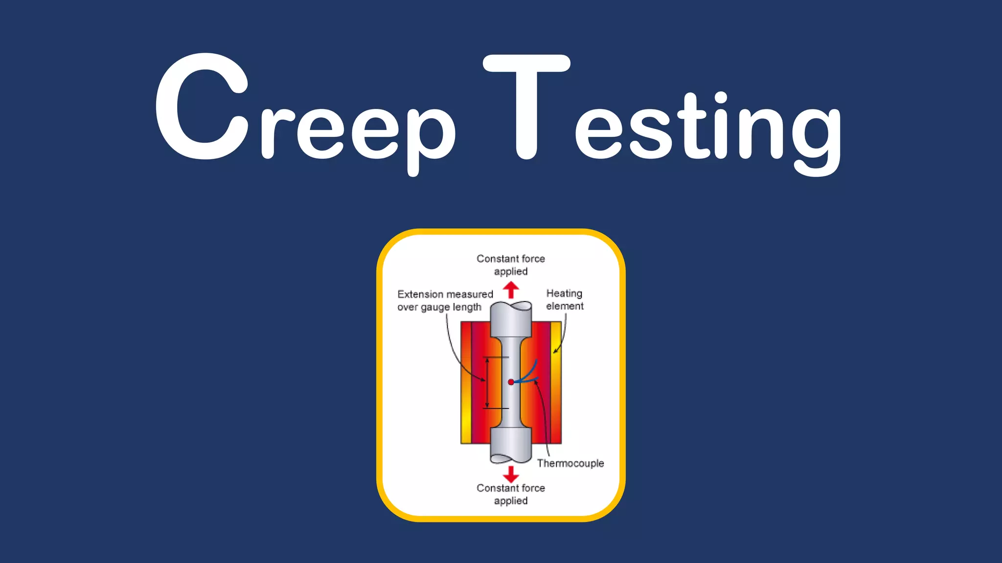 Creep Testing | PDF