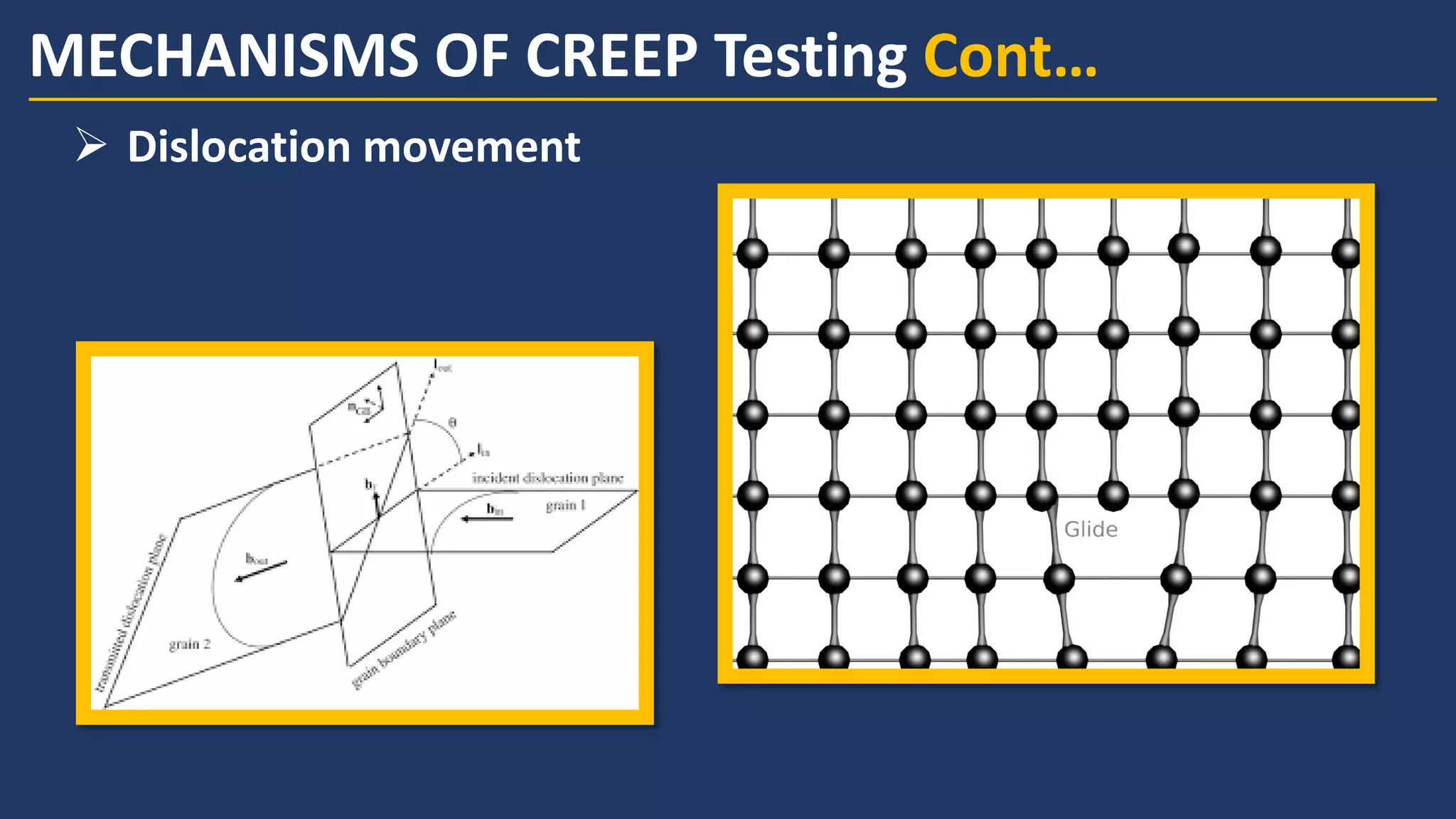 Creep Testing | PDF
