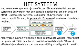 Creeer Flow op Kantoor Deel 1 Het Perfecte Systeem.pptx