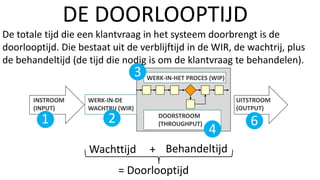 Creeer Flow op Kantoor Deel 1 Het Perfecte Systeem.pptx
