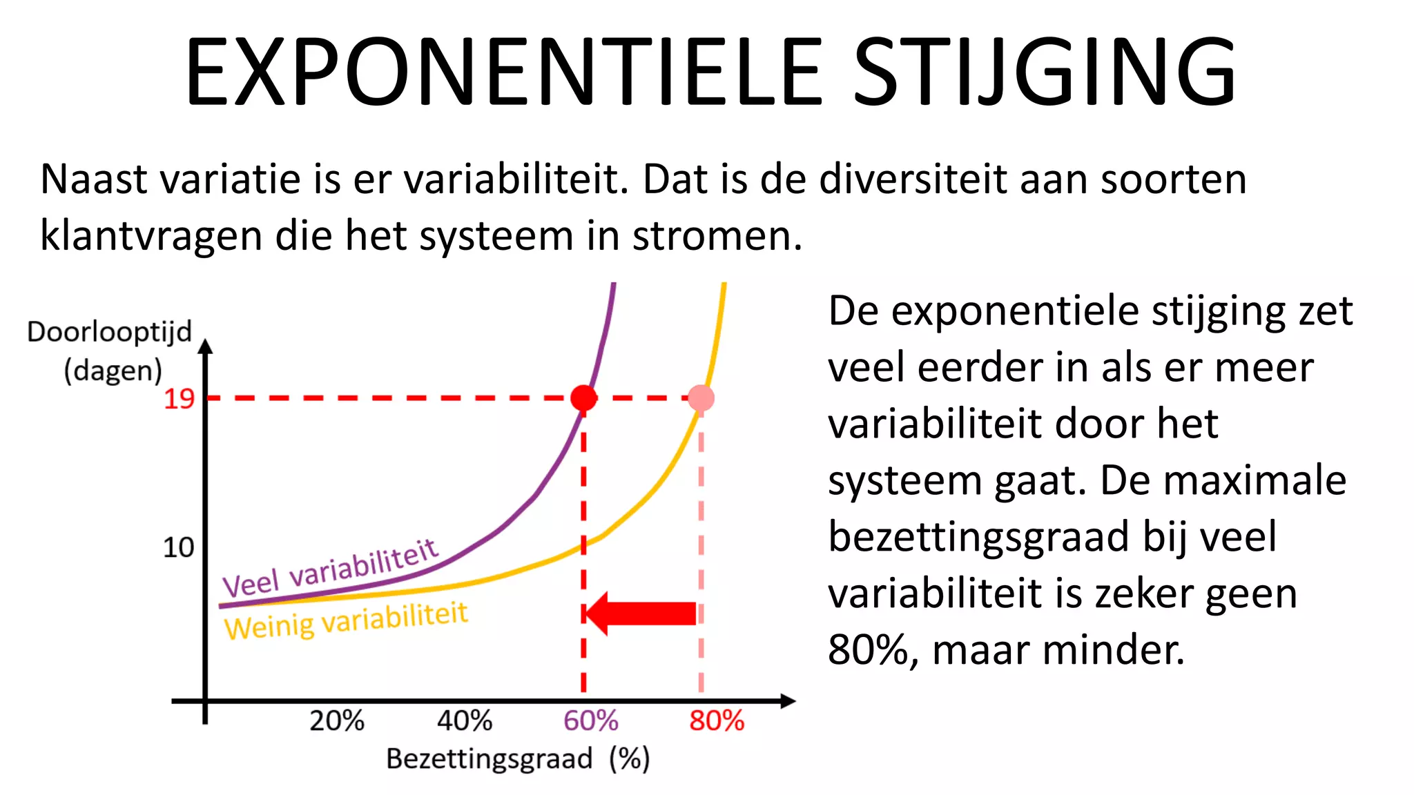 Creëer Flow op Kantoor Deel 3 Het Stabiele Systeem.pptx
