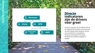 Creëer orde in het oerwoud van KPI's: van directe indicatoren vs ...