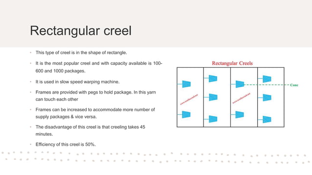 creel presentation | PPTX