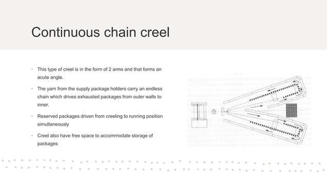 creel presentation | PPTX