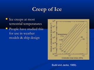 Introduction of creep | PPT