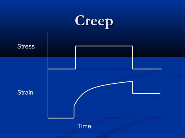 Introduction of creep | PPT
