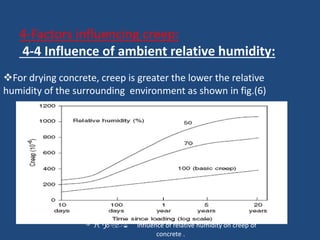 CREEP.ppt