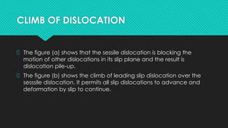 CREEP-CREEP TEST AND CREEP RESISTANT MATERIALS.pptx.pdf