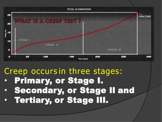 Creep | PPTX