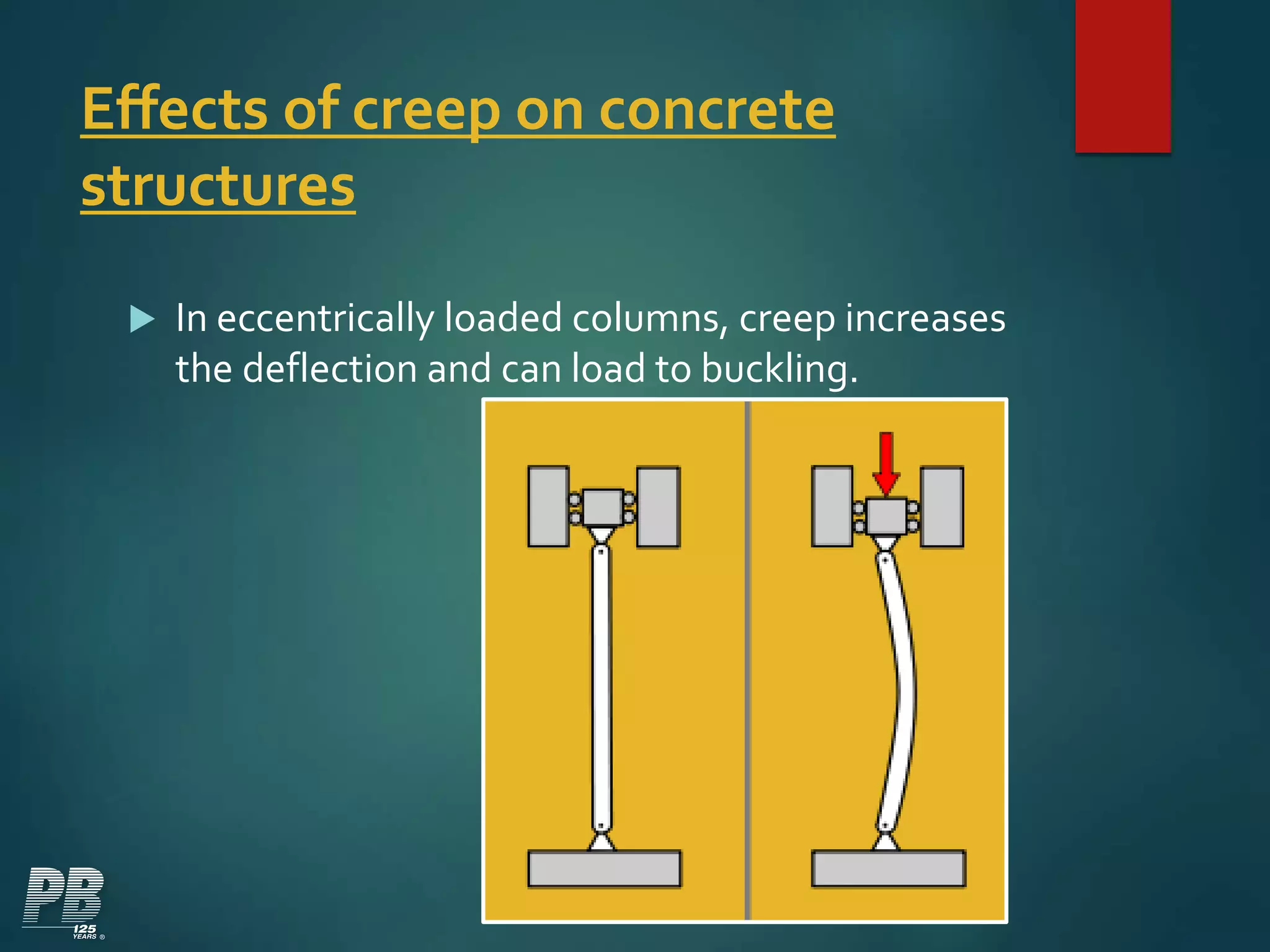 Creep and shrinkage | PPTX