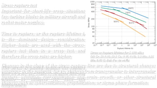 Creep deformation, creep curve, Larson Miller parameter, superalloys | PPT
