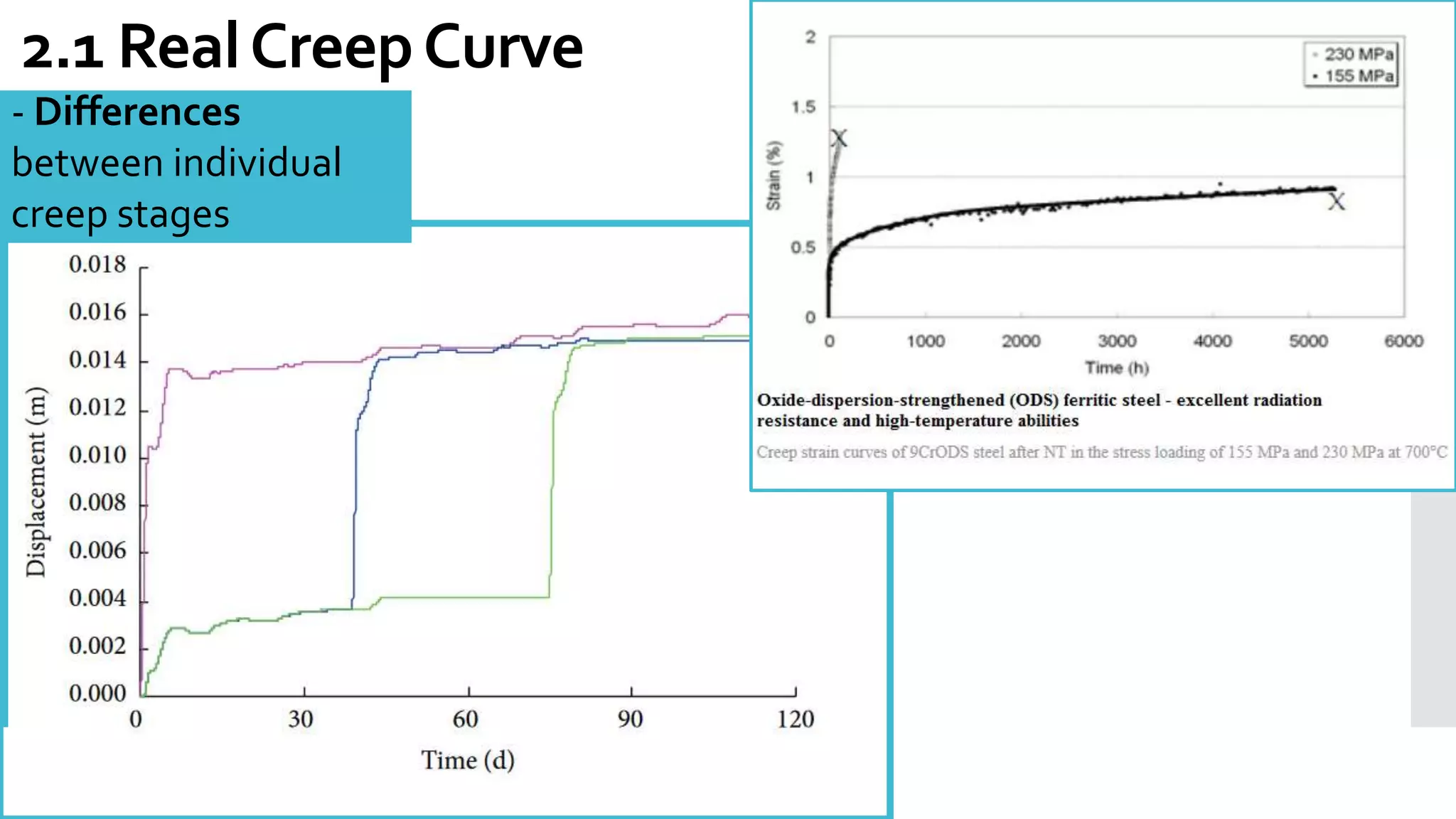 Creep Failure | PPTX
