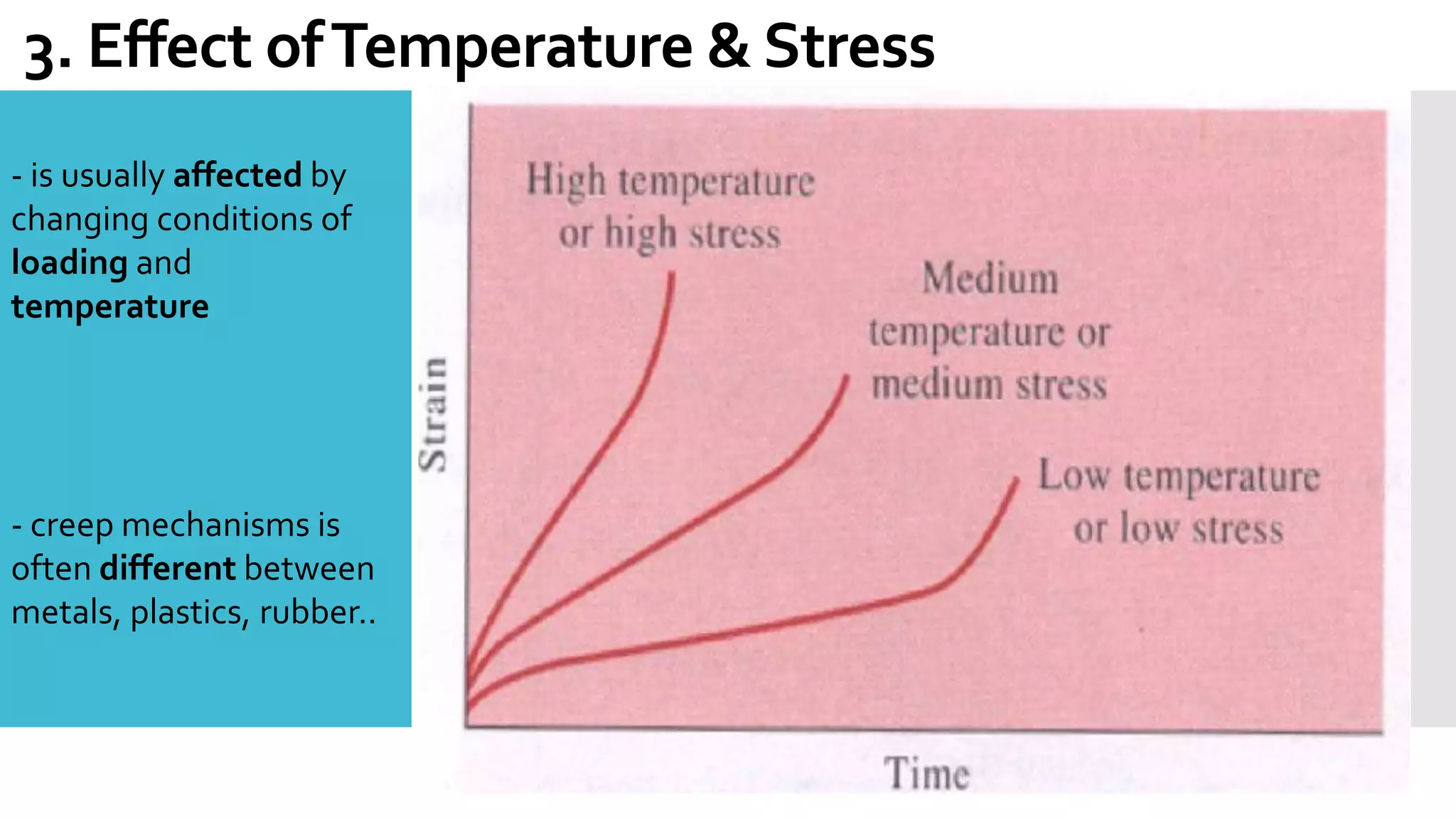 Creep Failure | PPTX