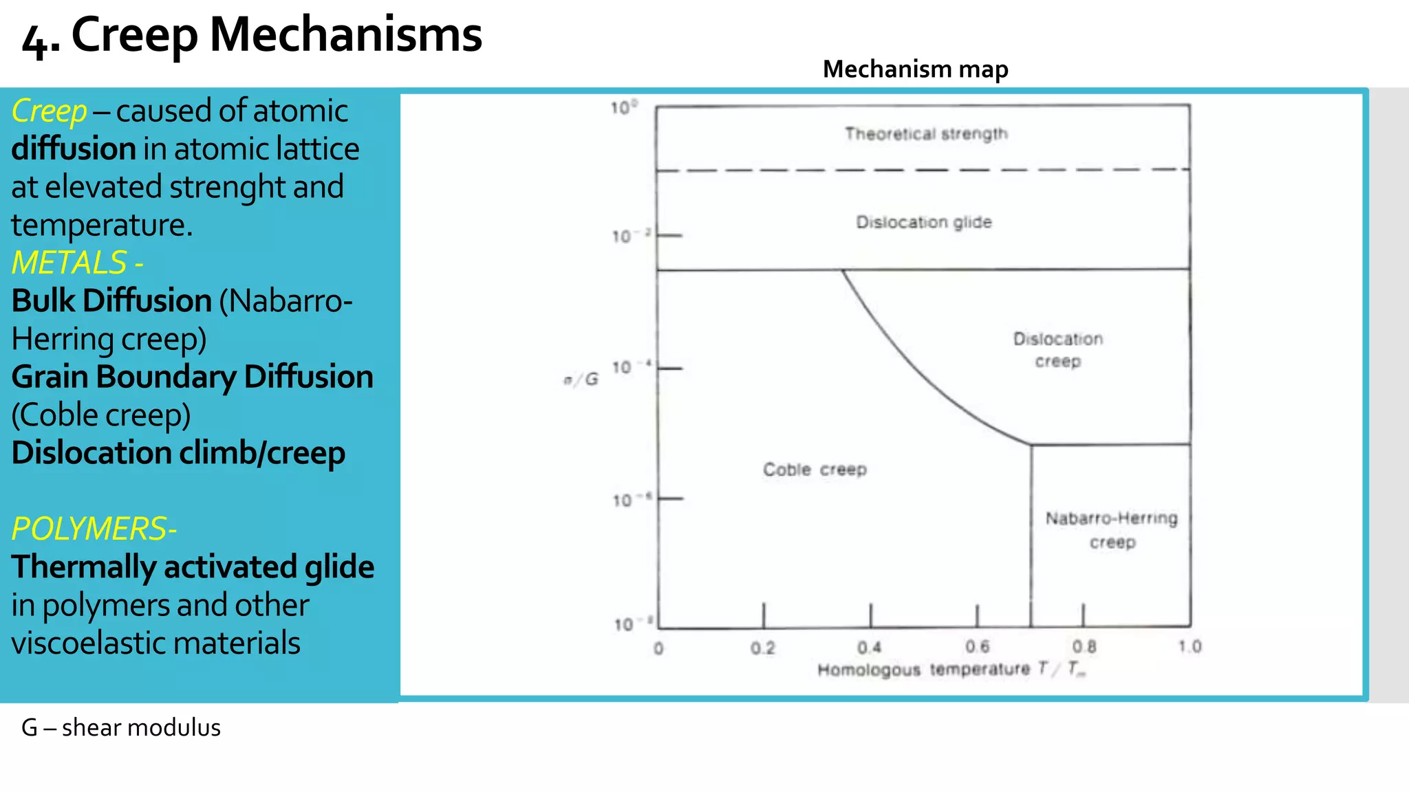 Creep Failure | PPTX