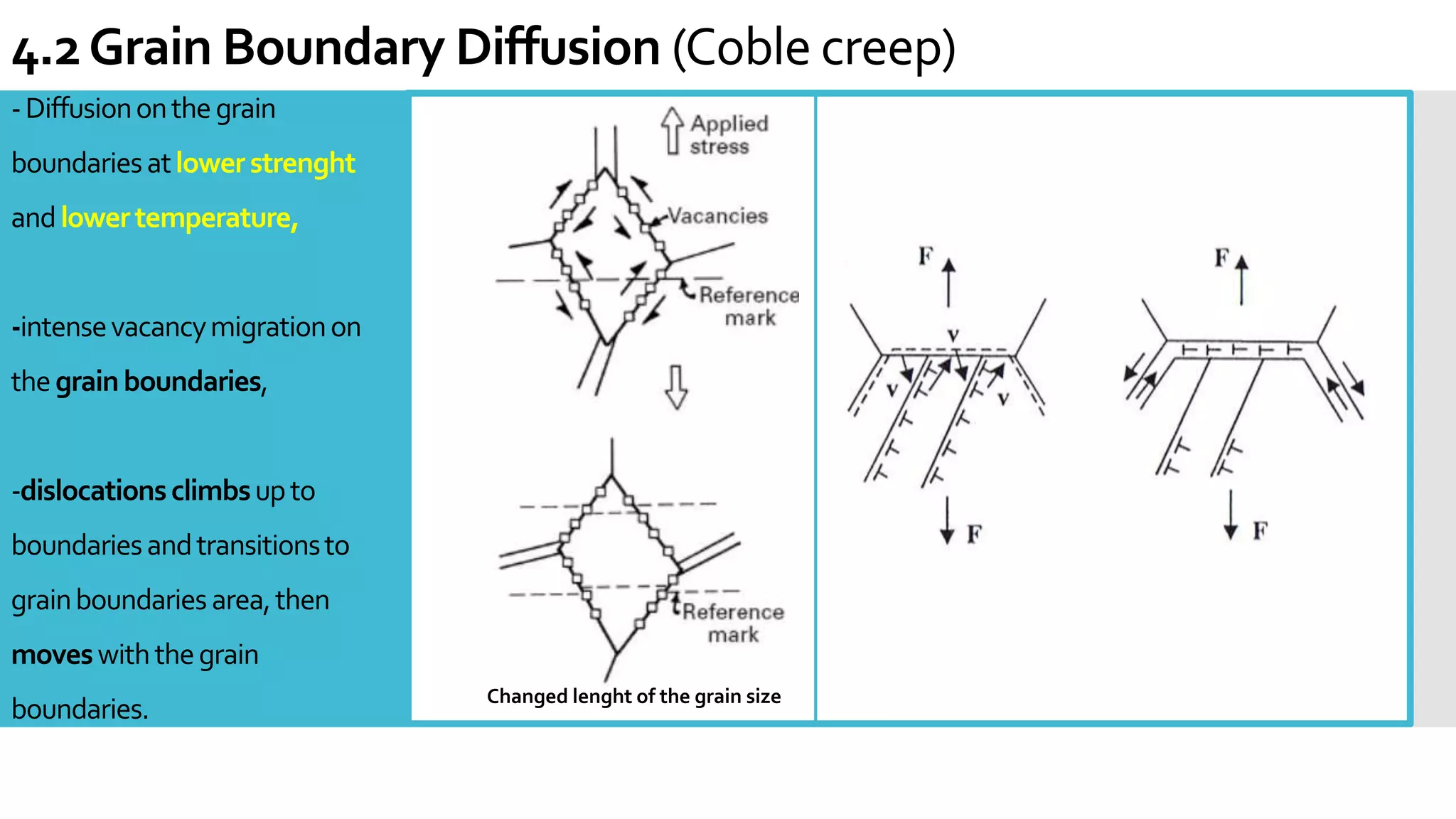 Creep Failure | PPTX