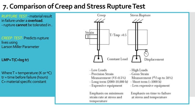 Creep Failure | PPTX