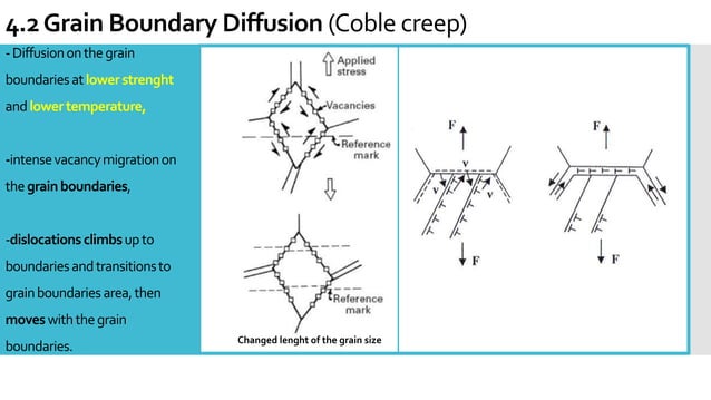 Creep Failure | PPTX