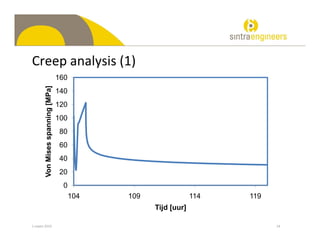 Creep Fatigue Interaction | PDF | Physics | Science