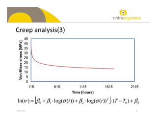 Creep Fatigue Interaction | PDF