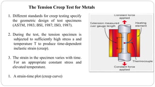 Creep final 123 | PPTX