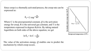 Creep final 123 | PPTX