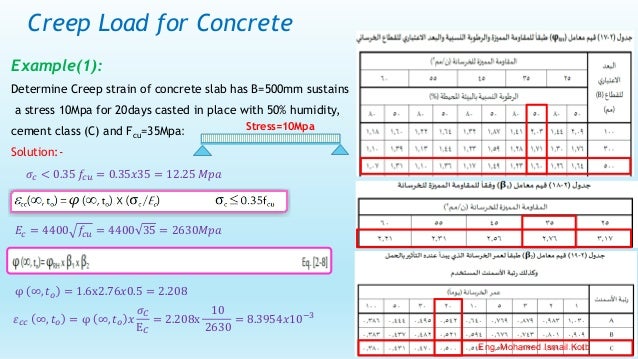 Creep Load of concrete_ECP-201_ Ch.4 _Lecture 9.pdf