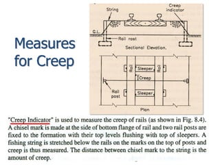06 Creep of Rails (Railway Engineering Lectures هندسة السكك الحديدية ...